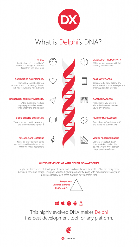 Delphi’s DNA Infographic – The Podcast at Delphi.org